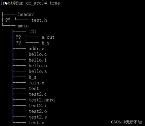 Gcc
