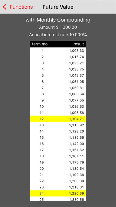 Six Functions Of A 1
