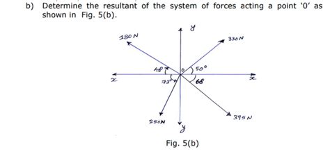 b) Determine the resultant of the system of | StudyX