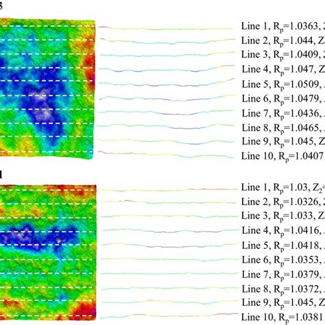 Calculation Process Of Fracture Aperture Distribution A Geometrical