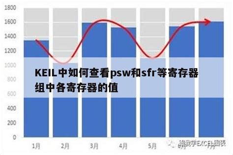 Keil中如何查看psw和sfr等寄存器组中各寄存器的值 Keil相关 Proteus8软件proteus软件