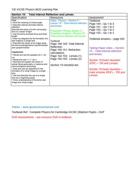 Cie Igcse Physics 0625 Learning Plan Section 19 Total Internal