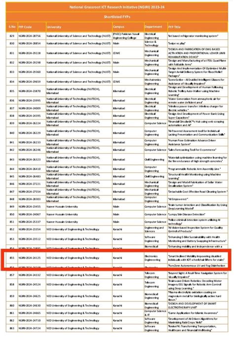 Saqlain Abbas On Linkedin Innovation Iot Assistivetech Neduniversity Ngiri Accessibility