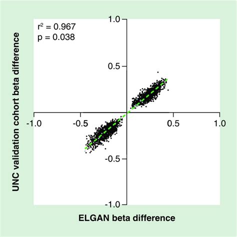 Sexual Epigenetic Dimorphism In The Human Placenta Implications For