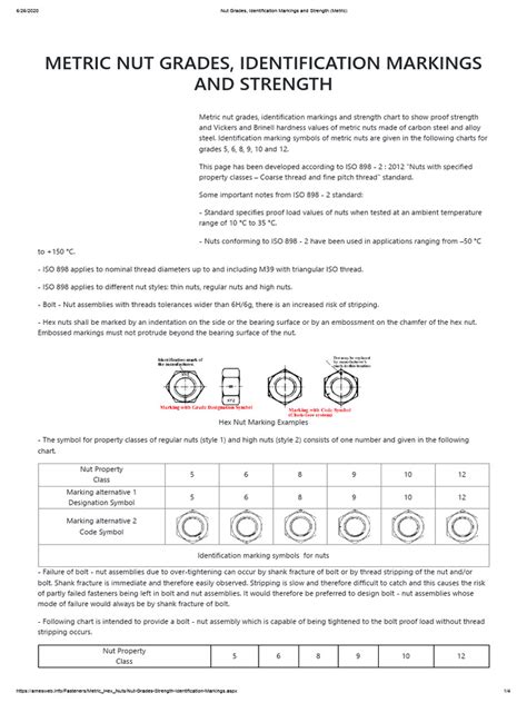 Nut Grades Identification Markings And Strength Metric Pdf Screw
