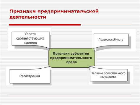 Общие положения о субъектах предпринимательской деятельности ПД