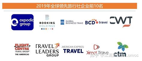 专业必修课程 旅行社经营管理课堂笔记 知乎