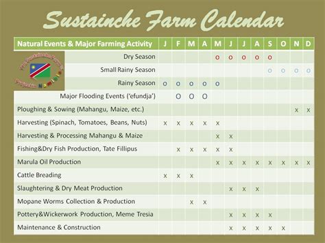 Farm Calendar Of Operations Selma Danyelle