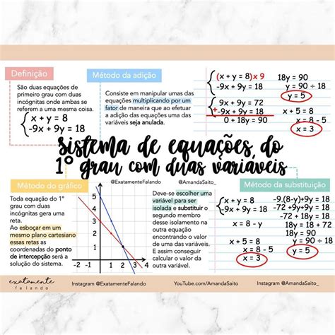 Professora de Matemática on Instagram Mapa mental sobre Sistemas de