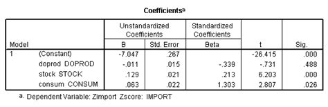 Regression Analysis By Example Third Edition Chapter 10 Biased
