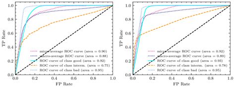 Multi Class Receiver Operating Characteristic Roc Representations