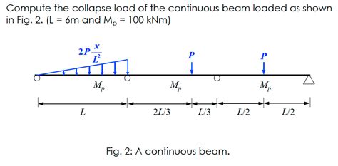 Solved Compute The Collapse Load Of The Continuous Beam Chegg