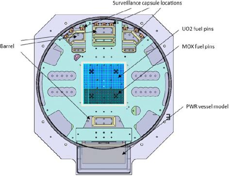 Uo2 And Mox Fuels Loading Pattern Download Scientific Diagram