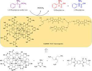 Reactive Functional Polymers X Mol