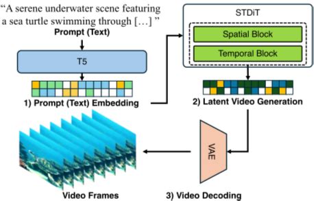 논문 리뷰 On device Sora Enabling Diffusion Based Text to Video Generation for Mobile Devices