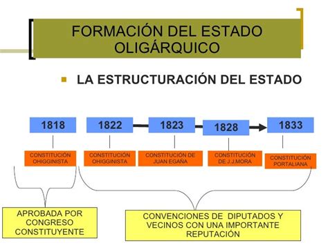 El Fin De La Colonia Y El Proceso De La Formacion De La Republica