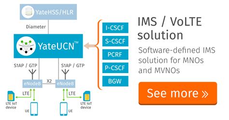 Ims Cscf Network Architecture Description And Functionalities Ims Cscf Network Architecture Description And Functionalities