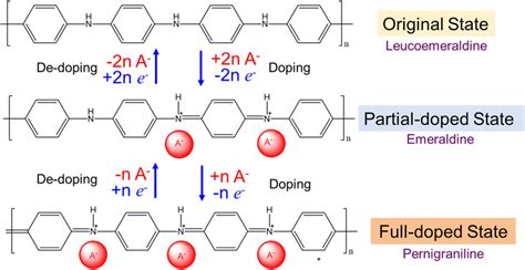 Polyaniline Chemical Structure