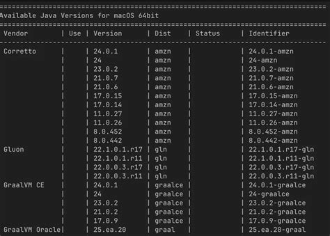 How To Install Java Jdk For Cross Platform Game Development