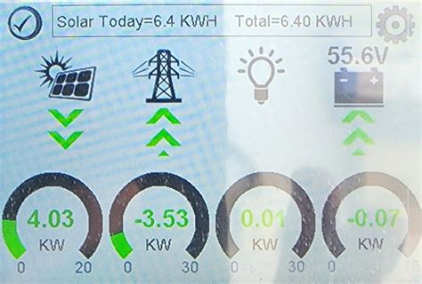 Medición Neta Y Energía Solar Tu Sistema Solar Pr