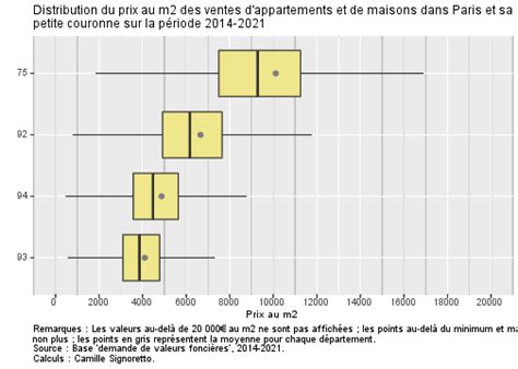 Section 9 Le Package Ggplot En Pratiques Data Mining