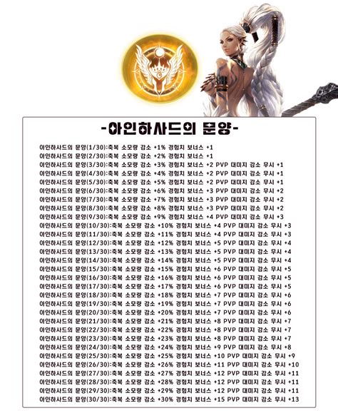 문양정보 카누서버