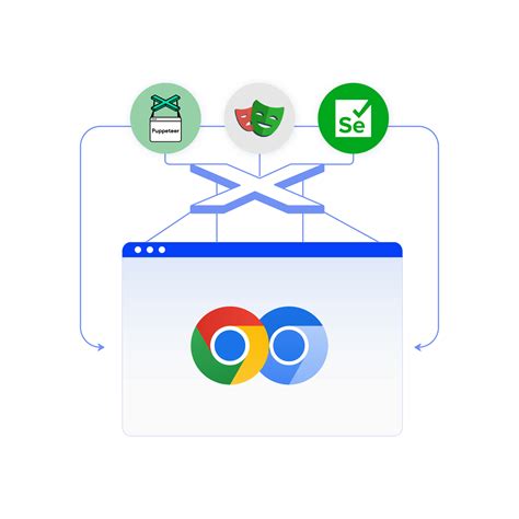 Run Stealth Headless Browser Automation With Multilogin
