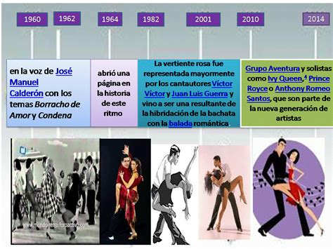 Bachata Evolución De La Bachata