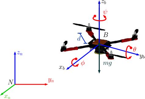 Figure 1 From Time Delay Control Of A Multi Rotor Vtol Multi Agent System Towards Transport