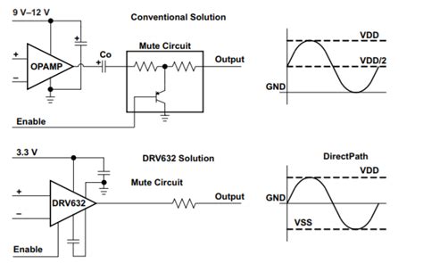 DRV About Mute Pin For DRV Audio Forum Audio TI E E Support Forums