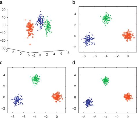 table 1 from learning a mahalanobis distance metric for data clustering