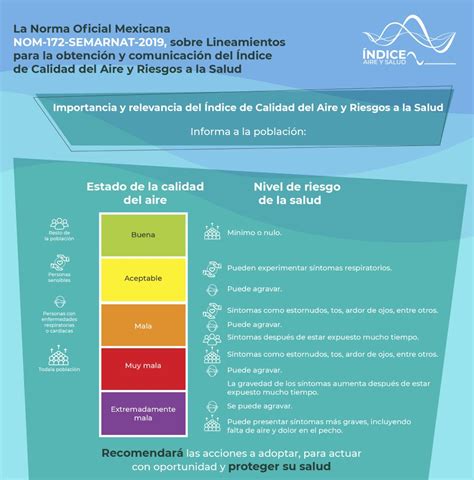 El Nuevo Índice De Calidad Del Aire Entra En Vigor Este Martes Proceso