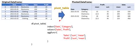 transform your data expert tips on using the pandas pivot table