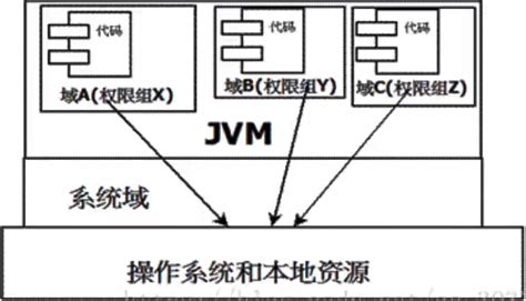 Java Jvm 详细图解，坚持看完，带你真正搞懂java虚拟机 阿里云开发者社区