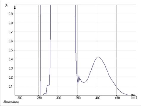 Electronic Spectra Of Ethanolic Solution Of Extraction From Achillea Download Scientific
