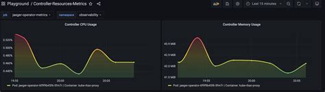 Grafanav1 Alpha The Kubebuilder Book