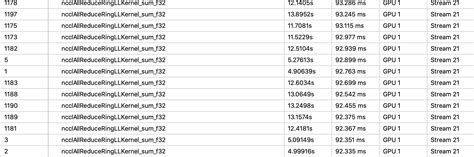 The Question Of NcclAllreduce Duration Time In NSight System Issue NVIDIA Nccl GitHub