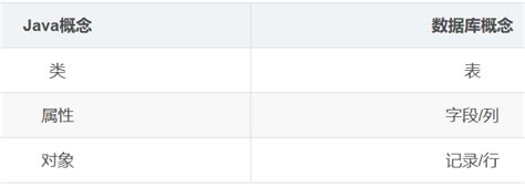 Java Ssmjava Ssm Csdn博客