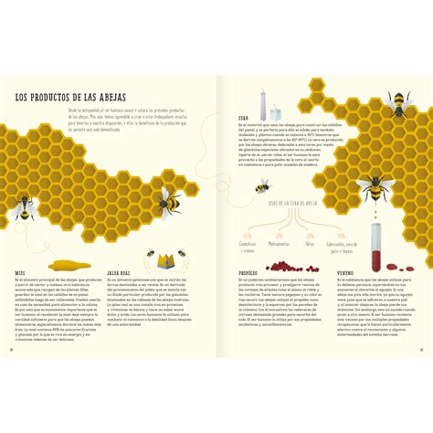 El Mundo De Las Abejas Abejas Sistemas De Organizacion Mundo