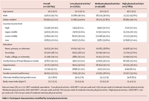 Metabolic Equivalent Measurement Semantic Scholar