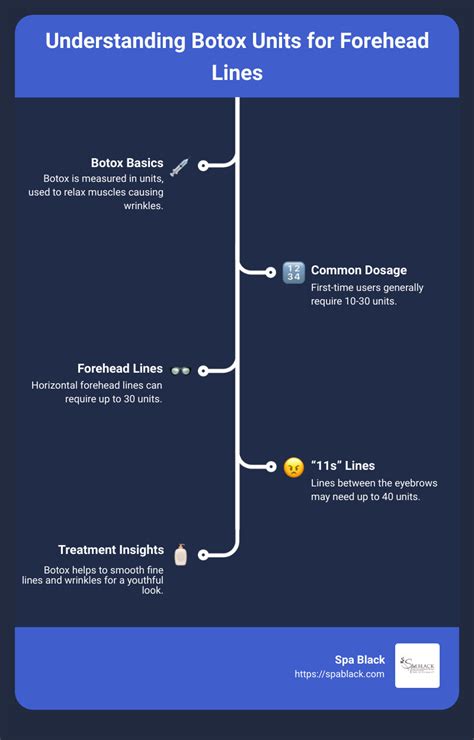 A Comprehensive Guide To Botox Units For Forehead Lines Spa Black