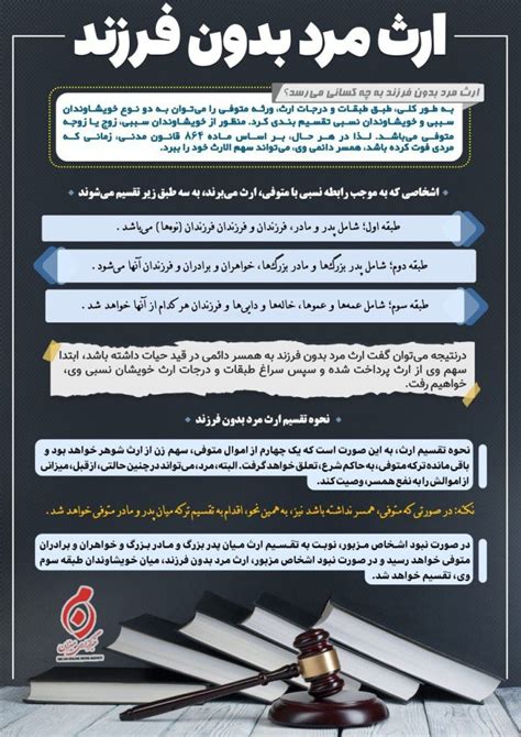 اینفوگرافی ارث مرد بدون فرزند چگونه تقسیم می‌شود؟ شهرآرانیوز