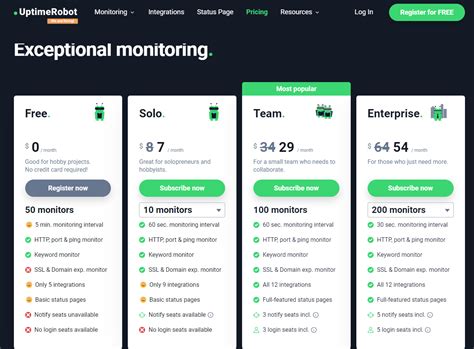 Uptime Robot Vs Uptime Kuma What S The Difference 2025