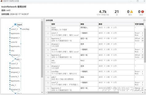 多维时序 matlab实现tcn rvm时间卷积神经网络结合相关向量机多变量时间序列预测 知乎