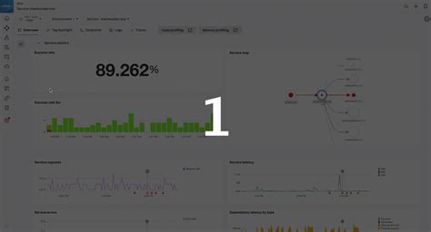 Splunk Observability Cloud Documentation