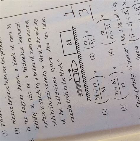 In The Diagram Shown A Block Of Mass M Initially At Rest On A Frictionle