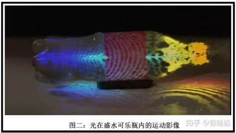 论光的本质和光与介质的相互作用规律及其物理意义 知乎