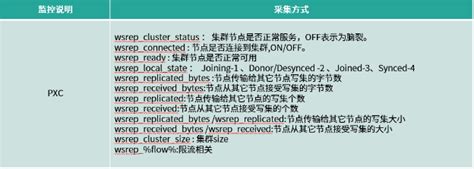 高性能mysql实战第10讲:搭建稳固的mysql运维体系数据库运维 案例 Csdn博客 高性能mysql实战第10讲:搭建稳固的mysql运维体系数据库运维 案例 Csdn博客