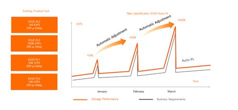 Introduction To Alibaba Cloud Storage Solution Alibaba Cloud Community