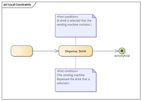 10 Enterprise Architect Activity Diagram Tutorial Robhosking Diagram